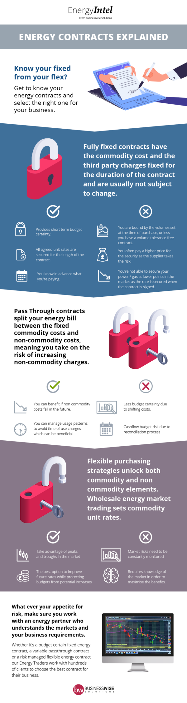 Energy Contracts Explained - What Should Businesses Look For