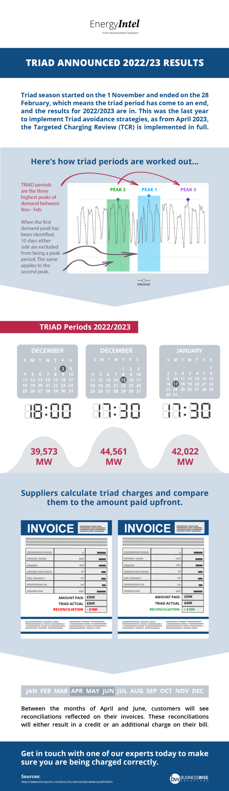 EnergyIntel Infographic: The Last Triad Results Announced